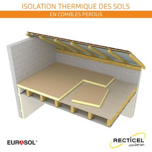 Dalle isolante polyuréthane pour le sol, en isolation thermique intérieure (ITI)