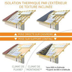 Dalle polyuréthane toit Recticel / Eurotoit | Drazel Isolants